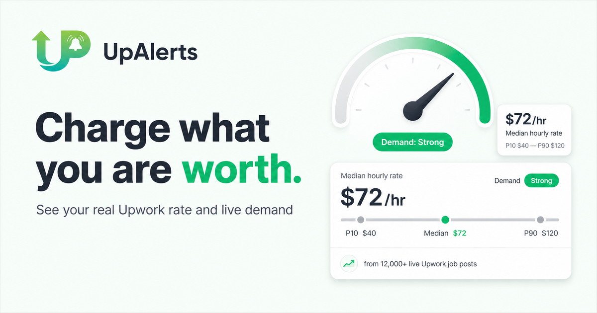 Product Management & Scrum Upwork Rate: How Much to Charge? | UpAlerts